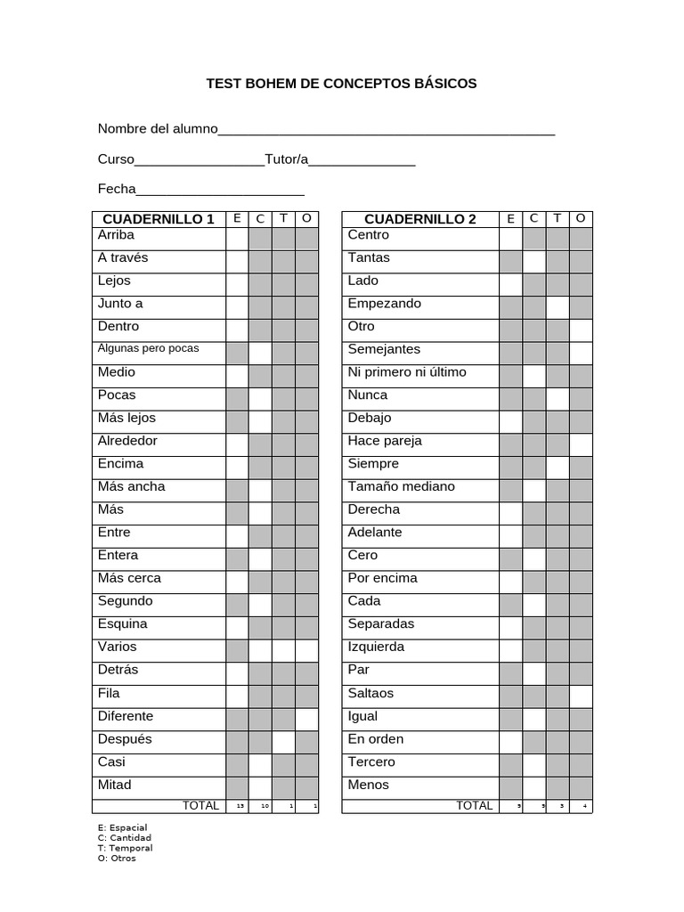 Lista de Conceptos Básicos de Boehm | PDF