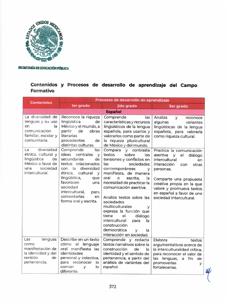 Plan Sintético Pda 24-25 Secundaria | PDF