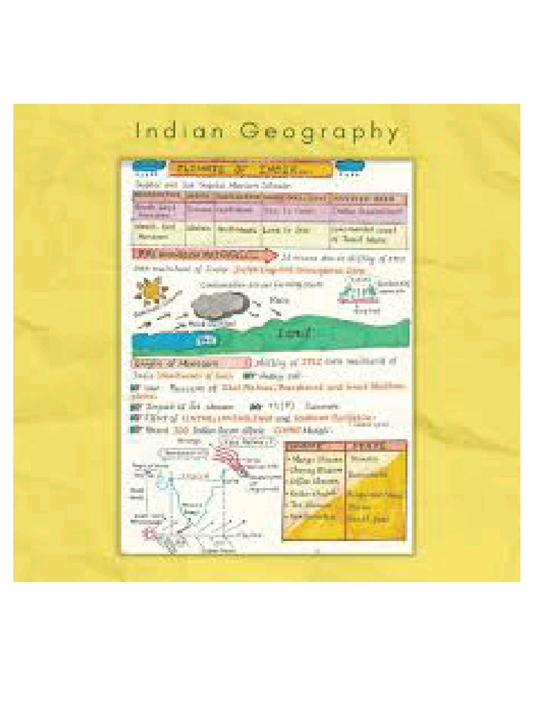 UPSC Notes | PDF