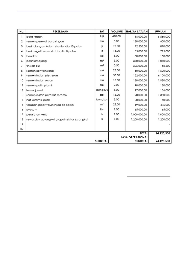 RAB Material Rev | PDF