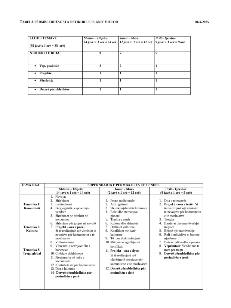 Qytetaria 6 - Plani Mësimor 2024-2025 | PDF