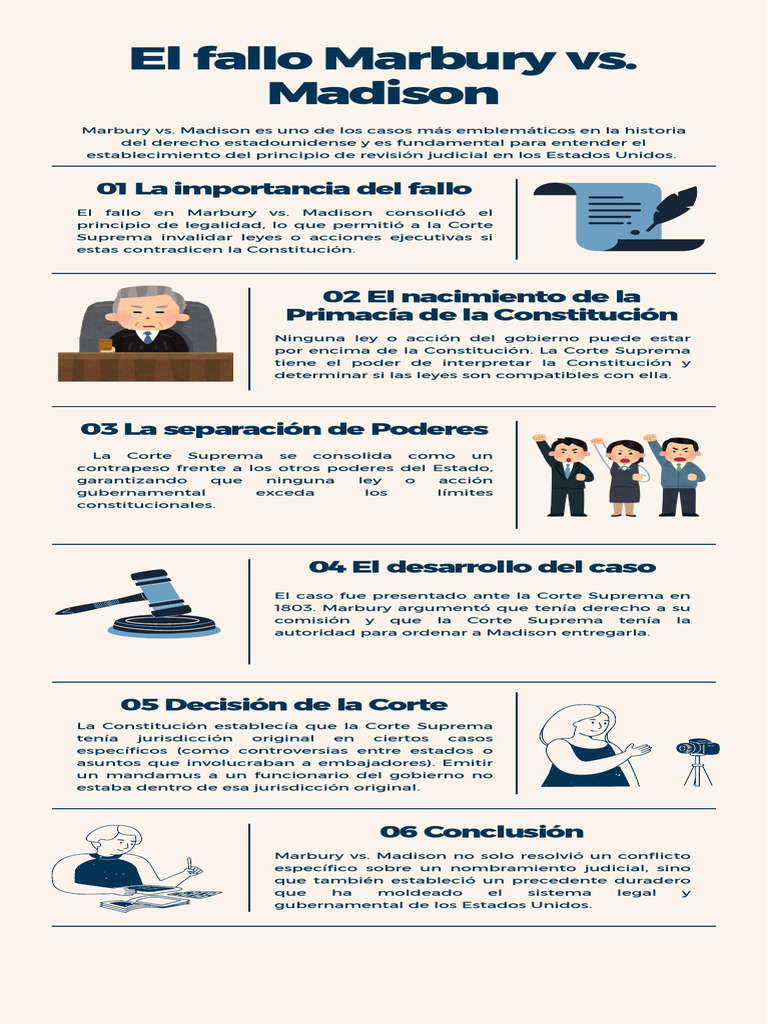 Infografía de Marbury vs. Madison | PDF