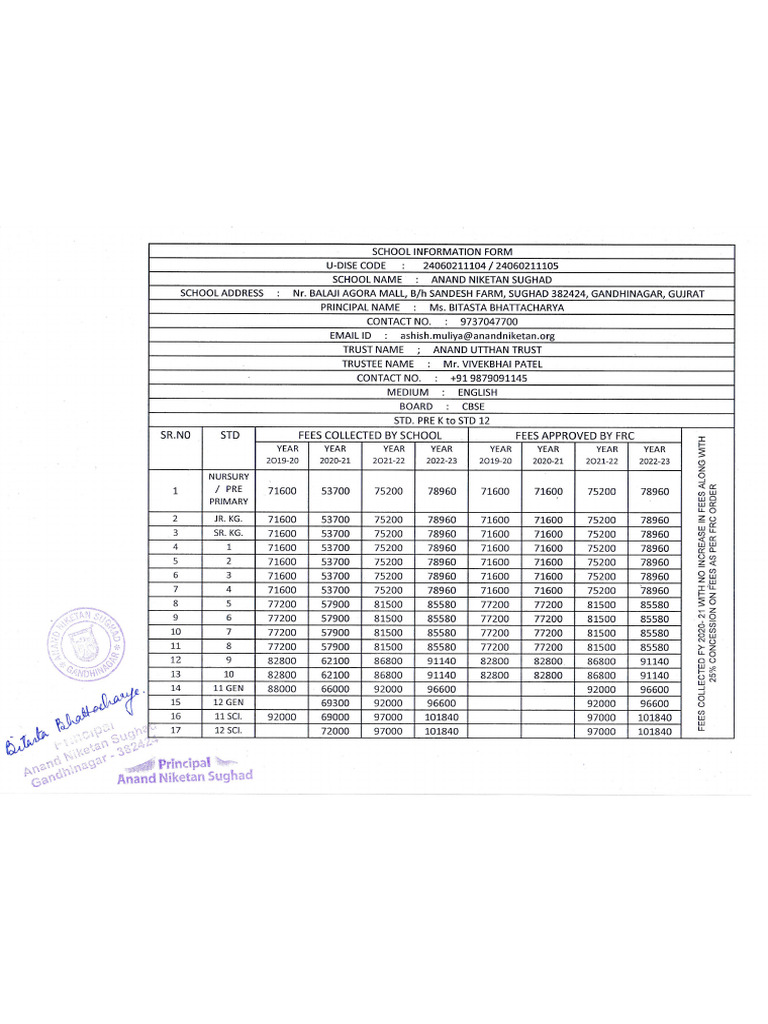 FRC Update 2022 23 | PDF