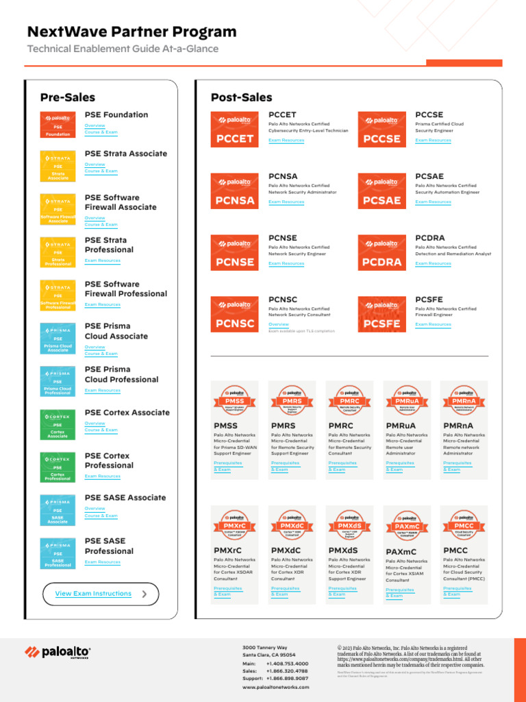 Partner Technical Enablement Guide | PDF