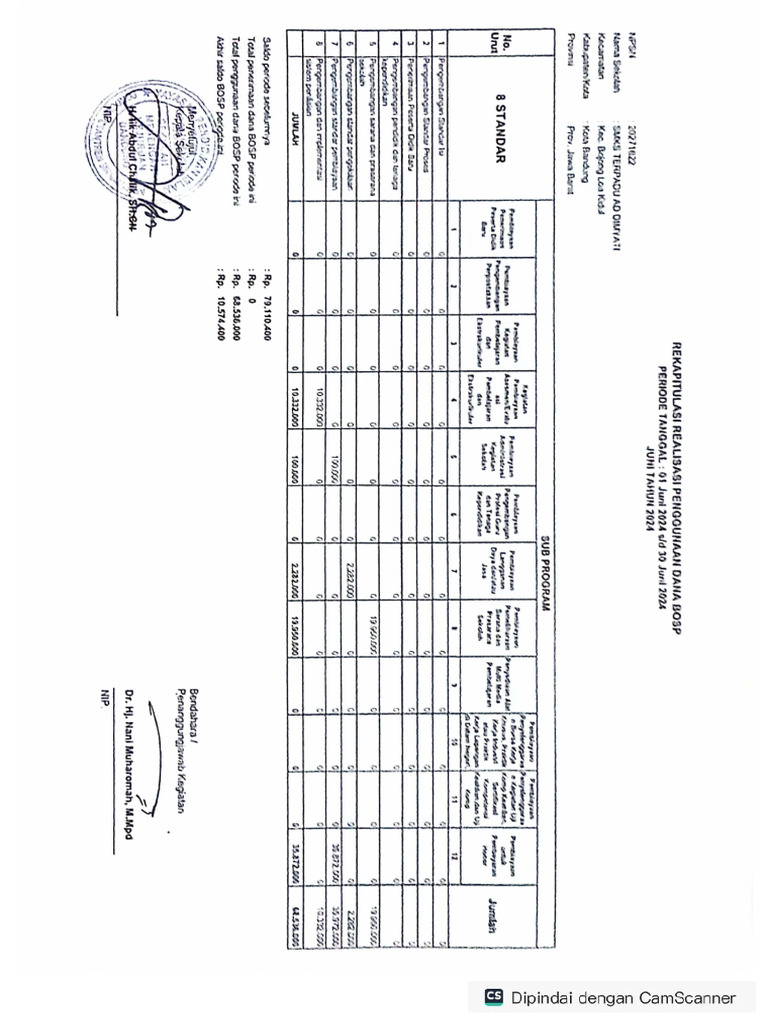 K7a - Juni - SMK Terpadu Ad-Dimyati | PDF