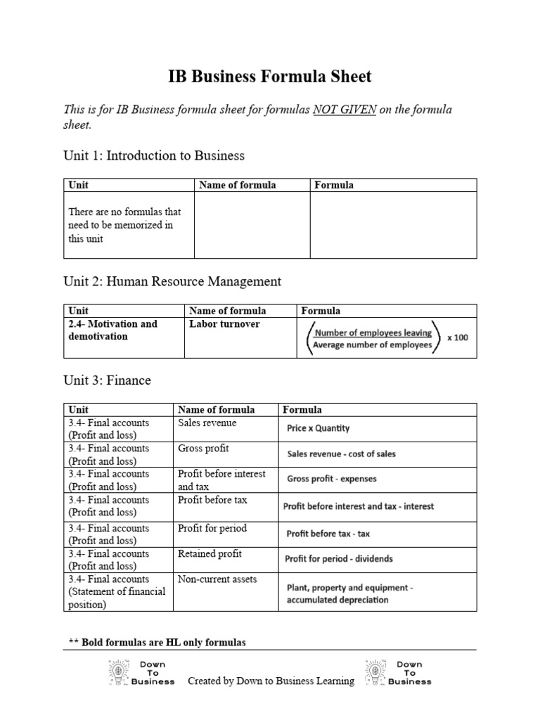 IB Business Formula Sheet (Not Given) | PDF