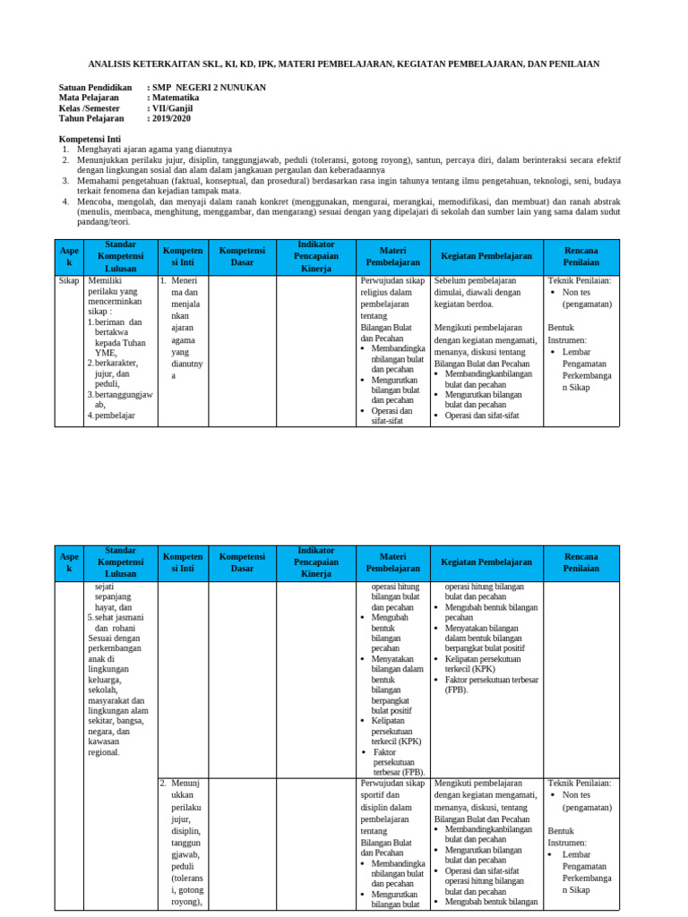 Analisis Keterkaitan SKL-KI-KD | PDF