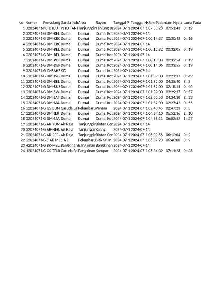 Log Sheet 2024-07-14 SD 2024-07-14 | PDF