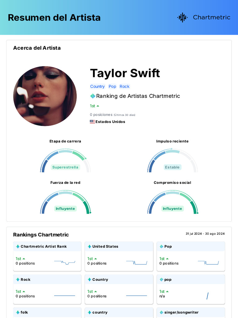 Taylor Swift | PDF