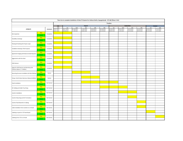 Initial - Timeline | PDF