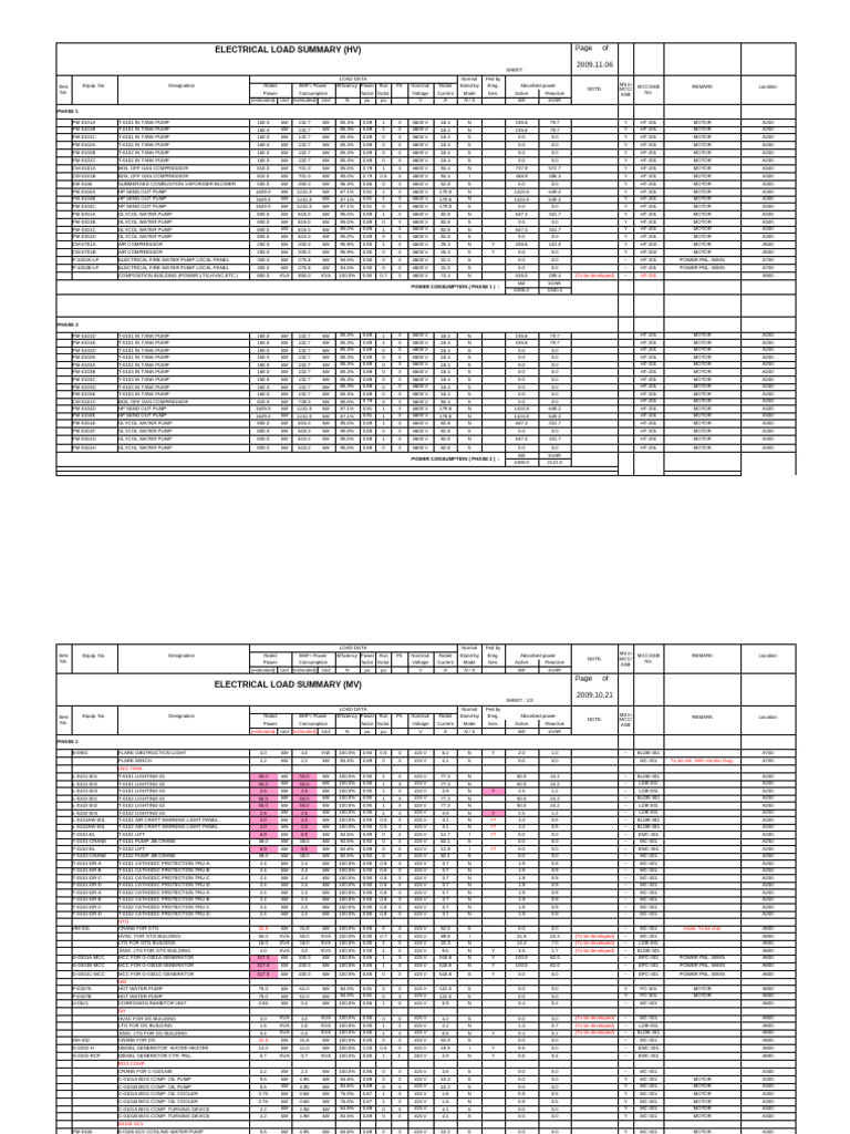 Electrical Load List | PDF
