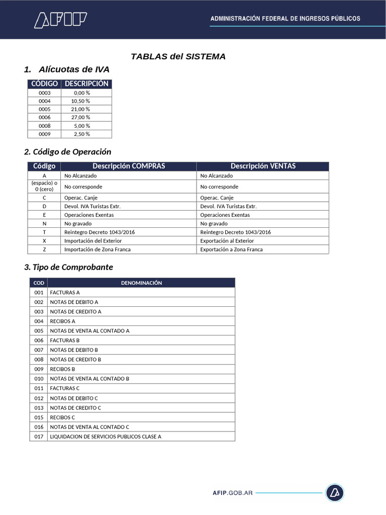 Libro IVA Digital Tablas Del Sistema | PDF