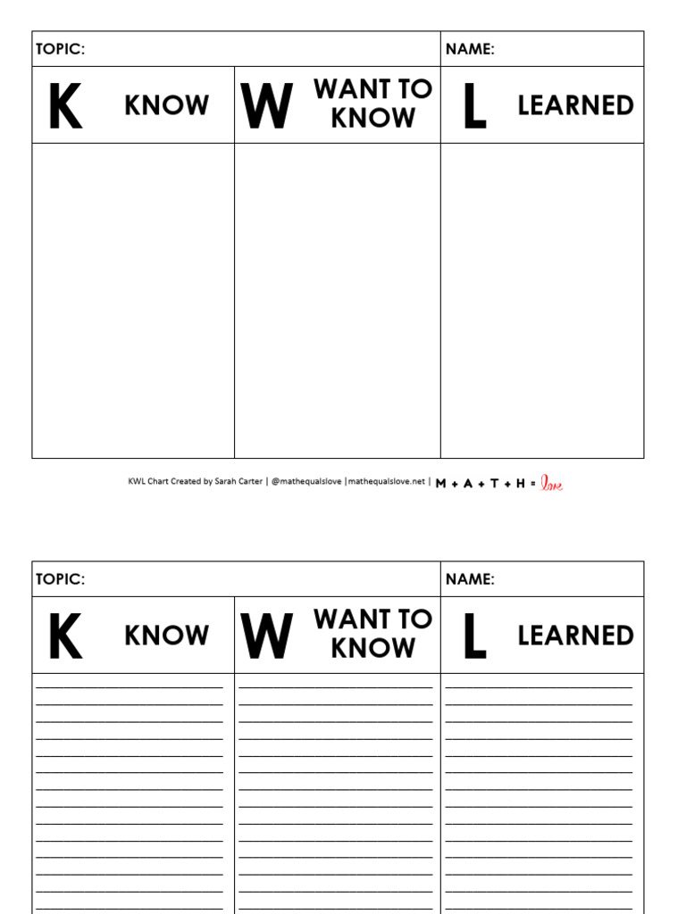 KWL-Chart | PDF