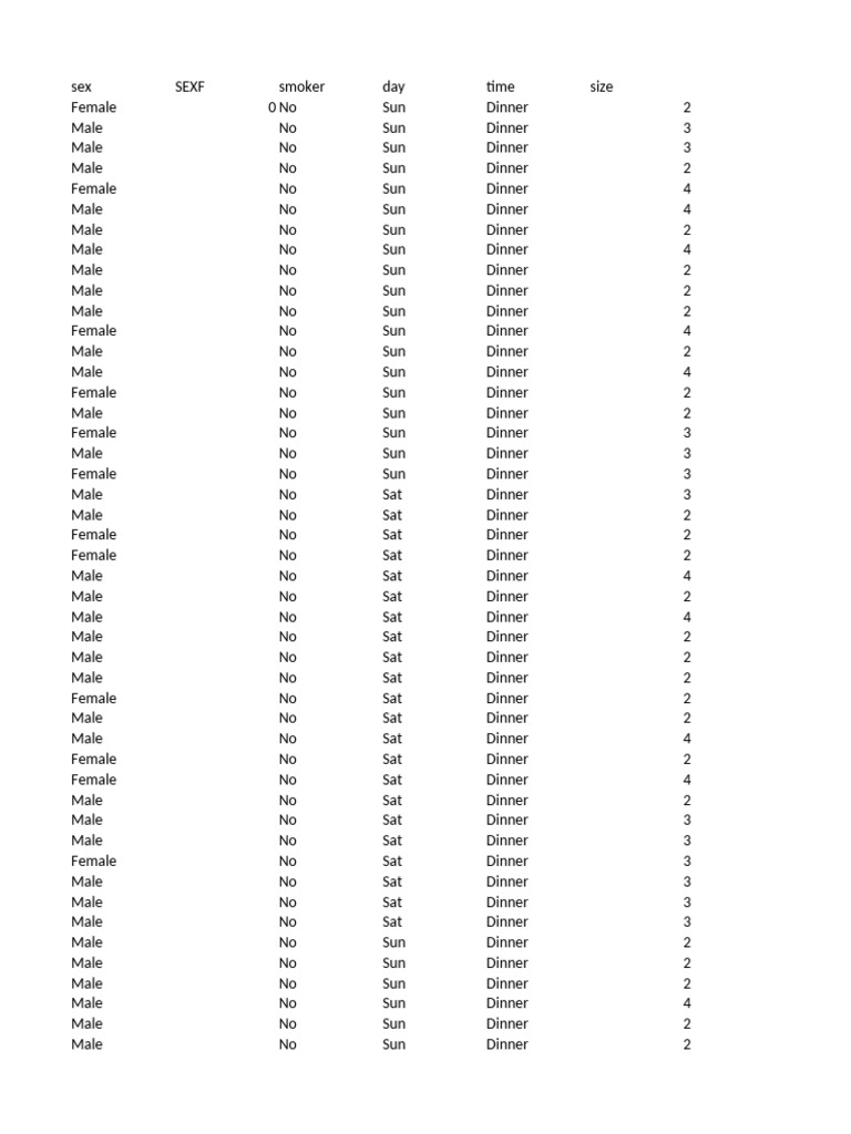 Restaurant Tips Dataset Original | PDF