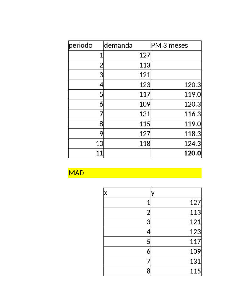 Ejercicios OP2 | PDF
