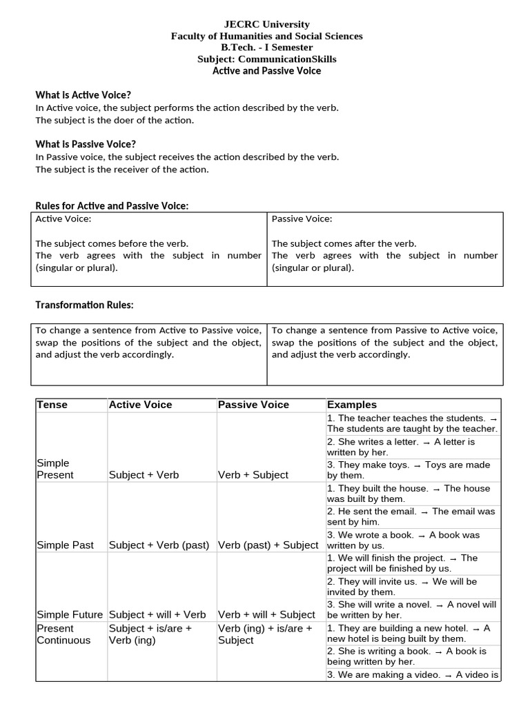 Active and Passive Voice | PDF