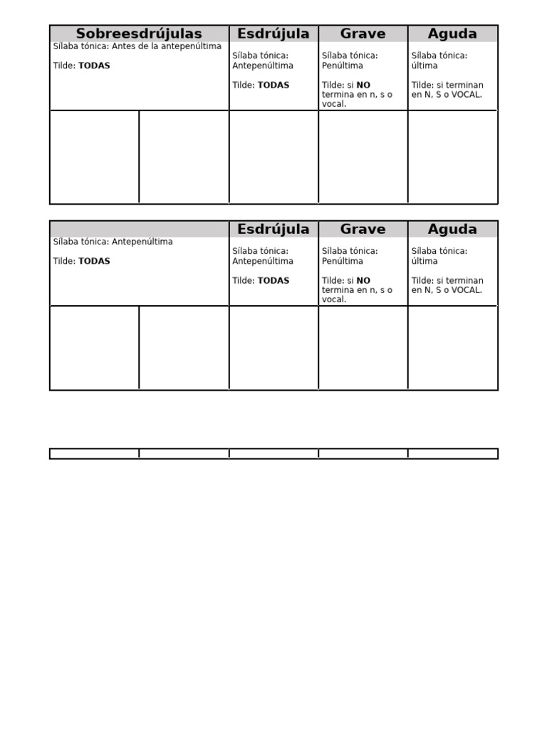 Clasificación de Palabras (Agudas, Graves y Esdrújulas) | PDF