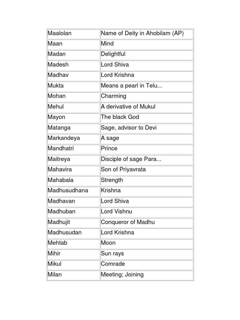 Hindhu Baby Names | PDF | Shiva | Krishna