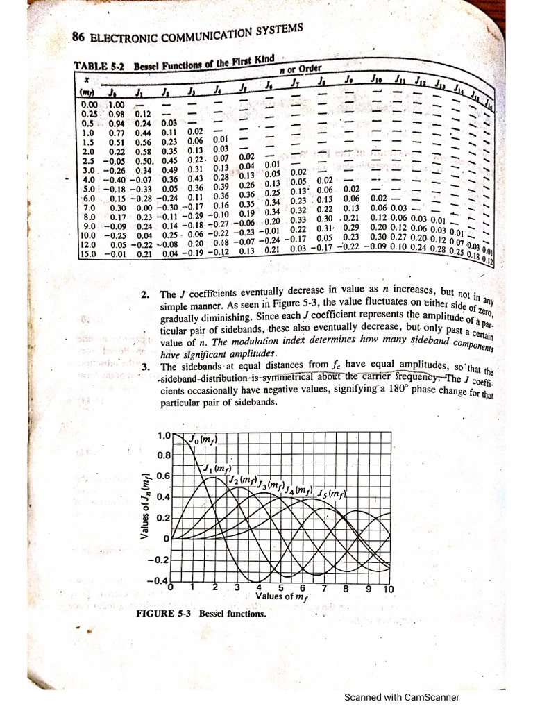 Bessel Functions | PDF