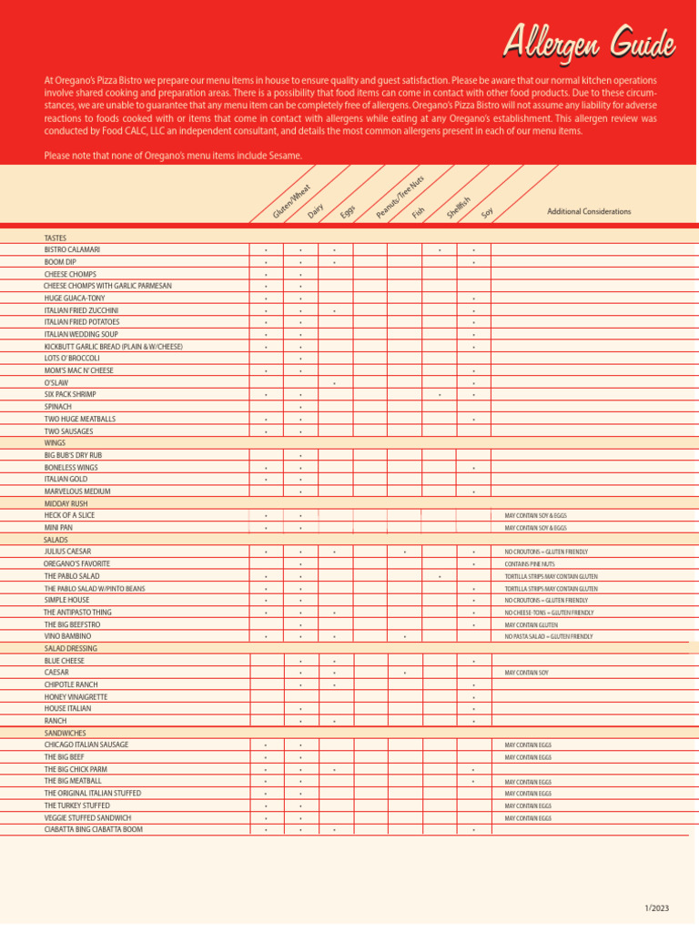 Allergen Guide 4.2023 | PDF