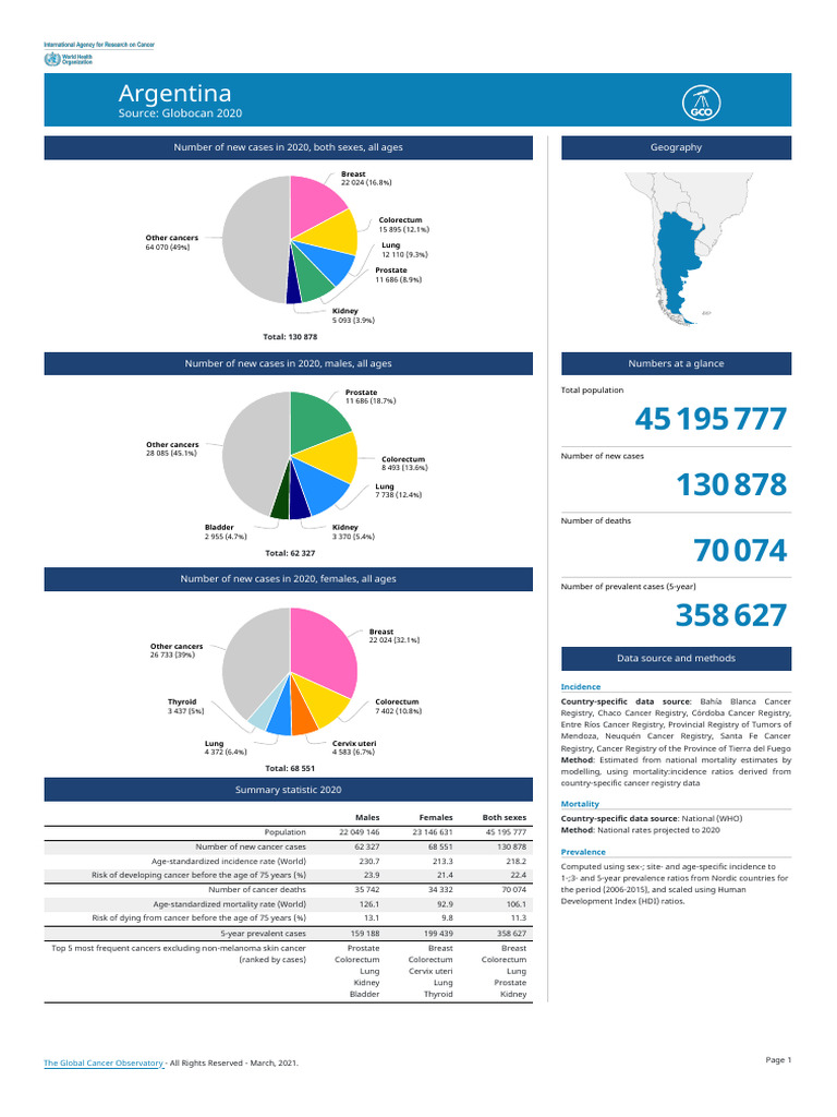 32 Argentina Fact Sheets | PDF