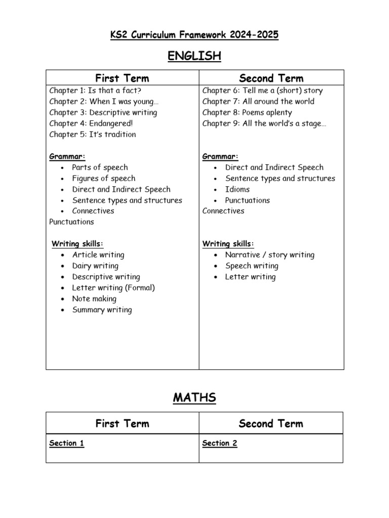KS2 Curriculum Framework 2024-25 | PDF