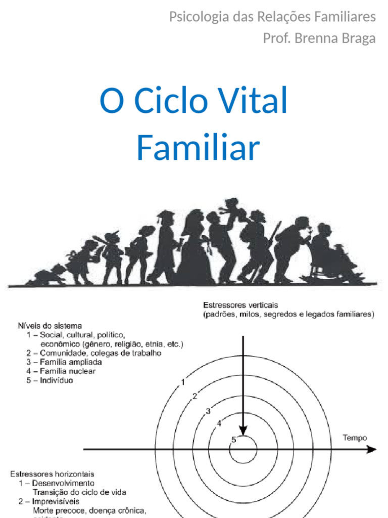 O Ciclo Vital Familiar | PDF