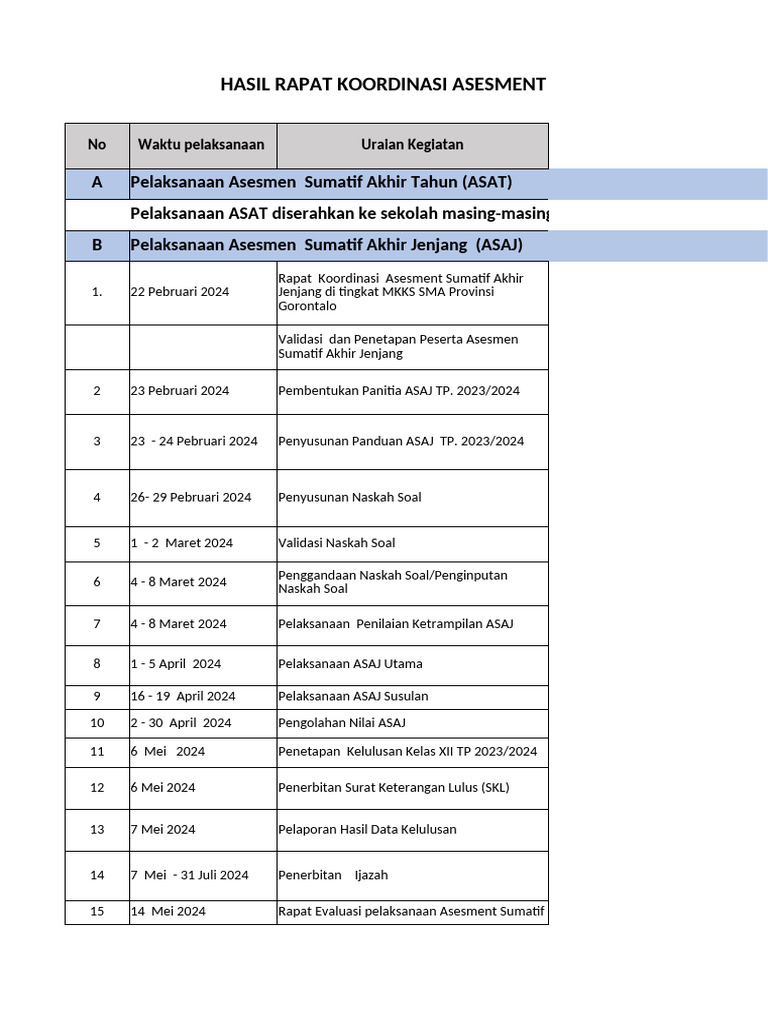 Notulen Rapat Koordinasi Dinas | PDF
