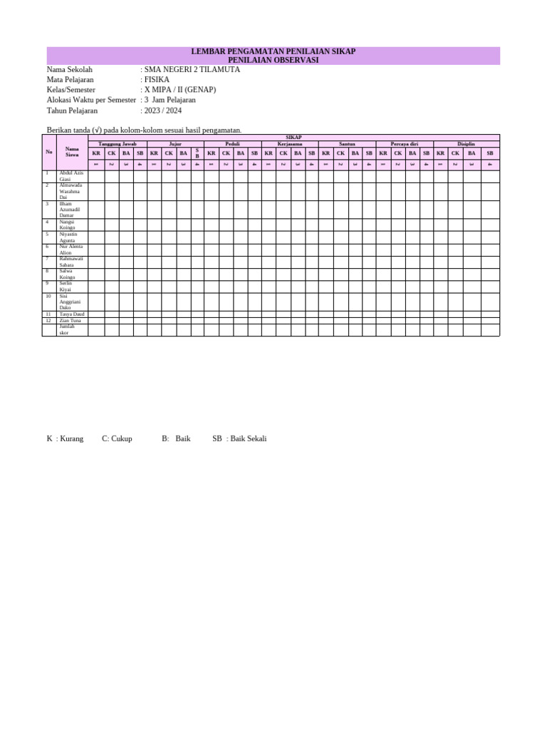 Lembar Penilaian Keterampilan | PDF