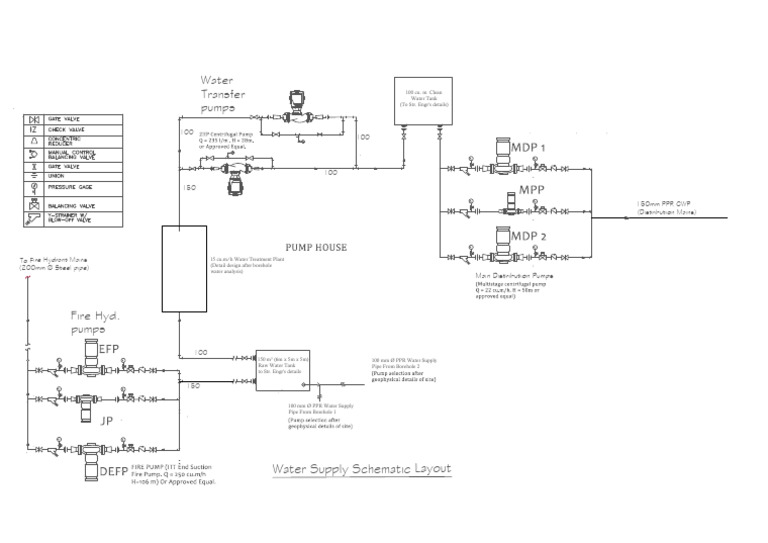 Water system schematics | PDF
