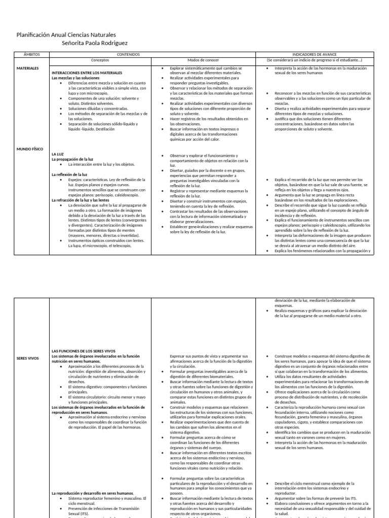 Planificación Anual Ciencias Naturales 6to 2023 Imprimir Pdf 7398