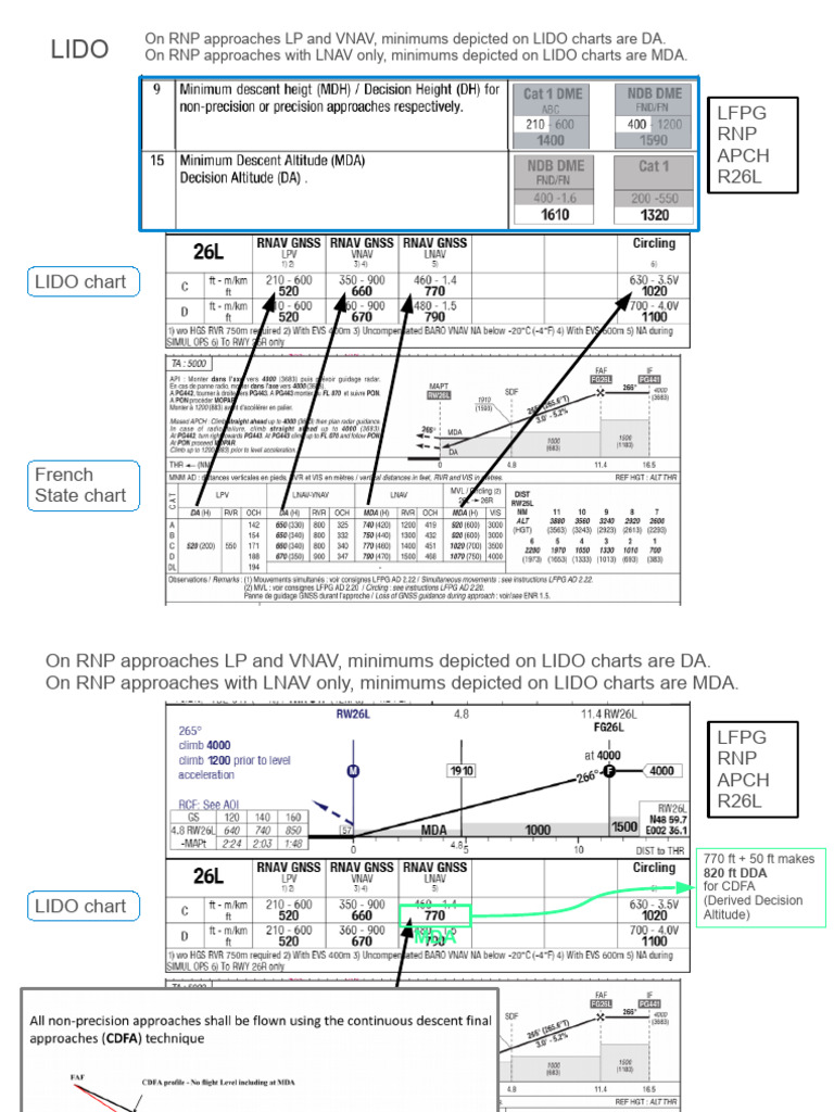 Approach Minimums LIDO Jeppesen | PDF