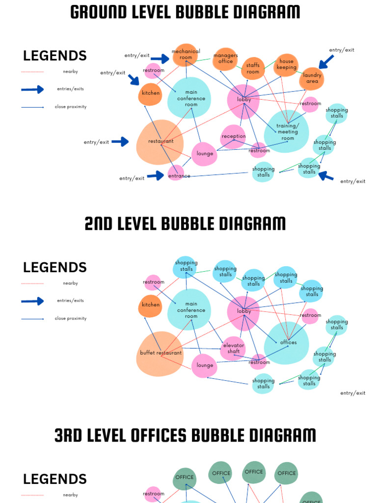 55 Storey Bubble | PDF