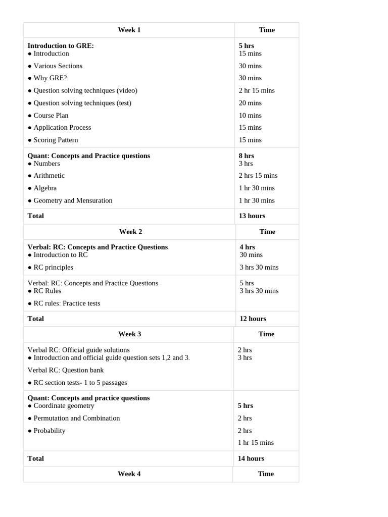 GRE Byjus Study Plan | PDF