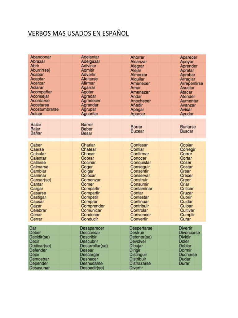 Verbos Mas Usados en Español - 231016 - 185435 | PDF