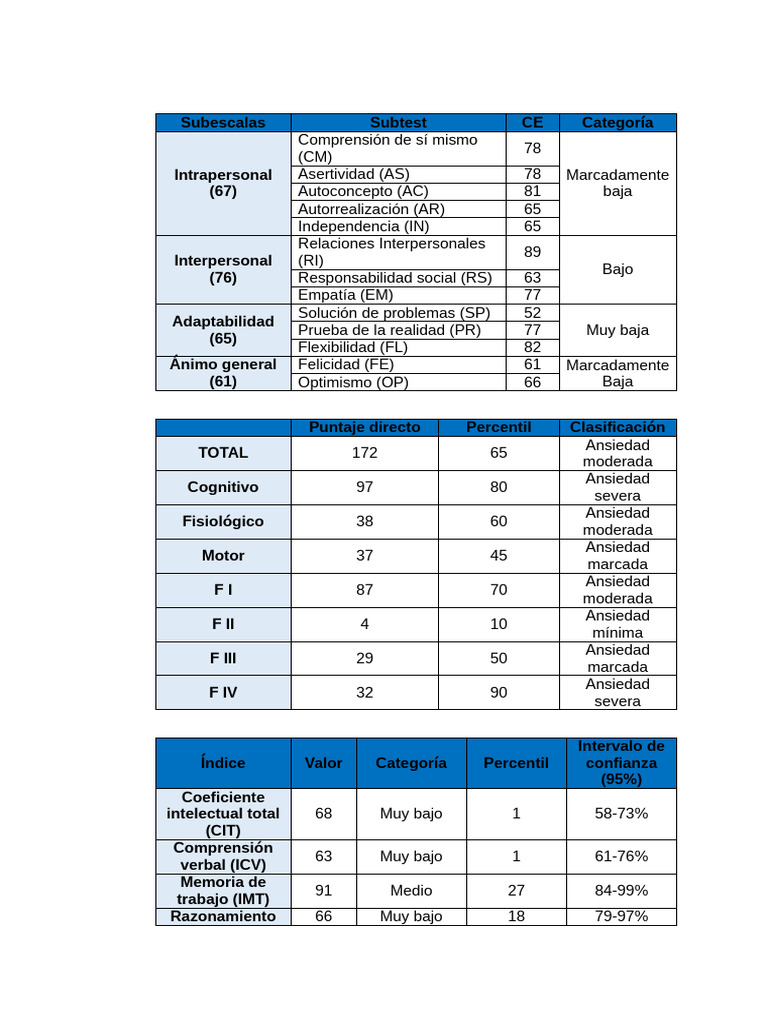 Modelos de Tablas | PDF