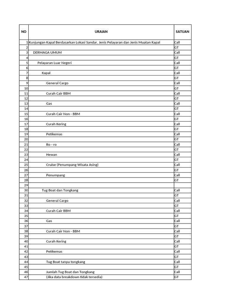 Analisis Demand Pelabuhan Bengkulu (2024-2043) | PDF