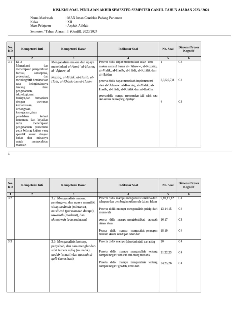 Kisi-Kisi Pas Aa Xii Ganjil 2023 | PDF