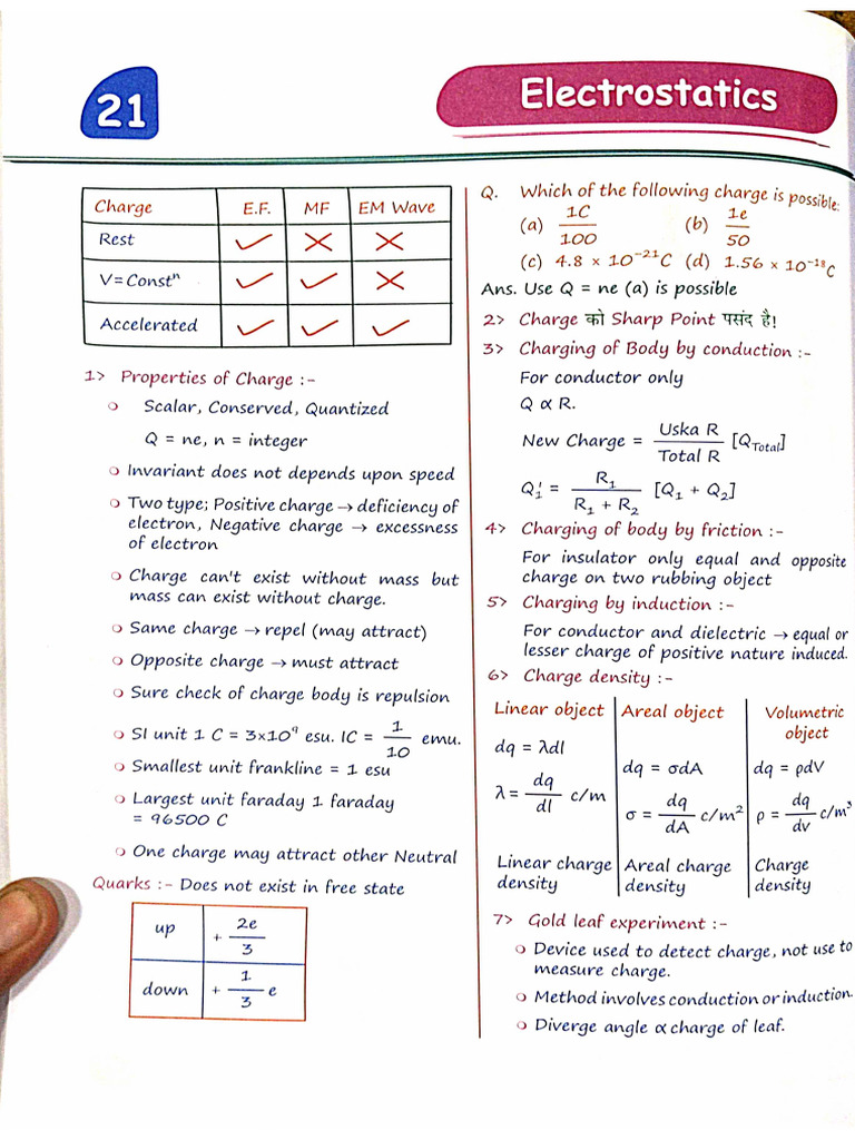 Electrostatics | PDF