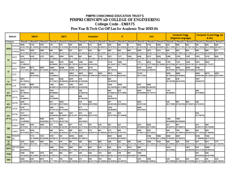 Fy Btech Cut Off Ay 23 24 | PDF