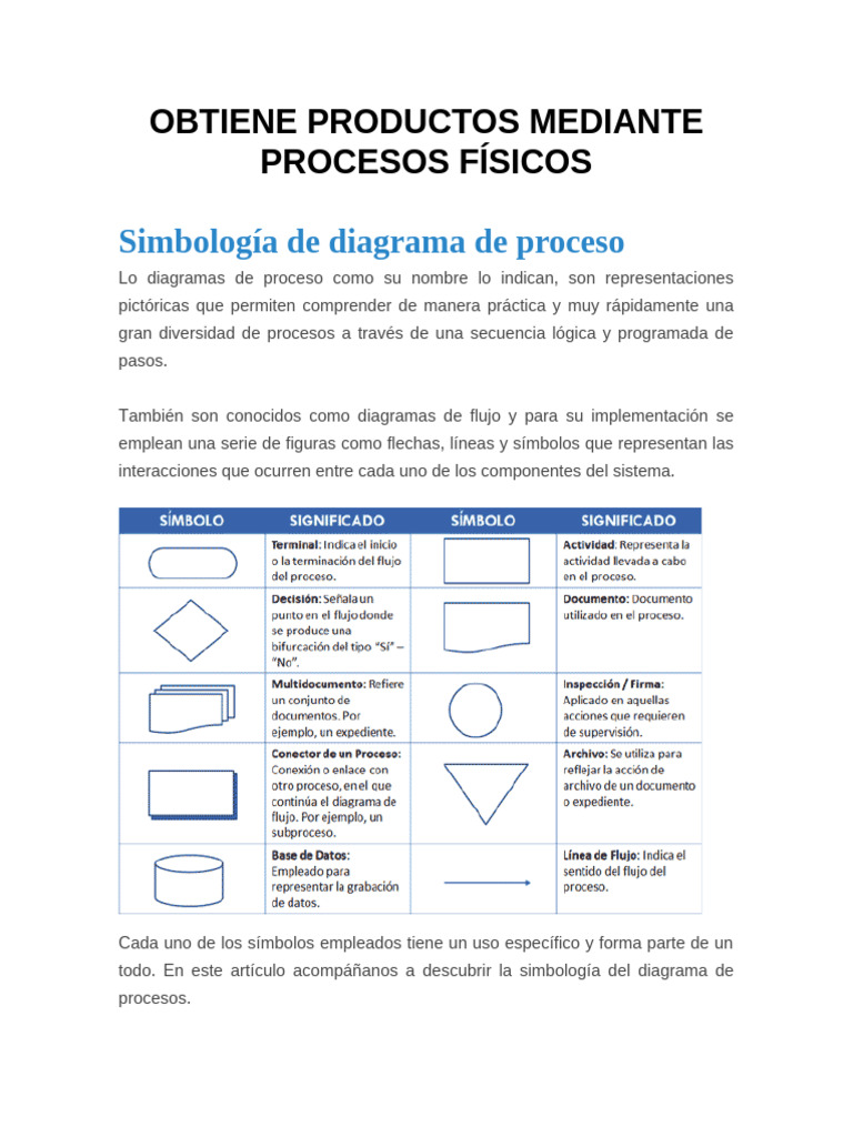 Simbología de Diagramas de Proceso | PDF | Los símbolos | Informática