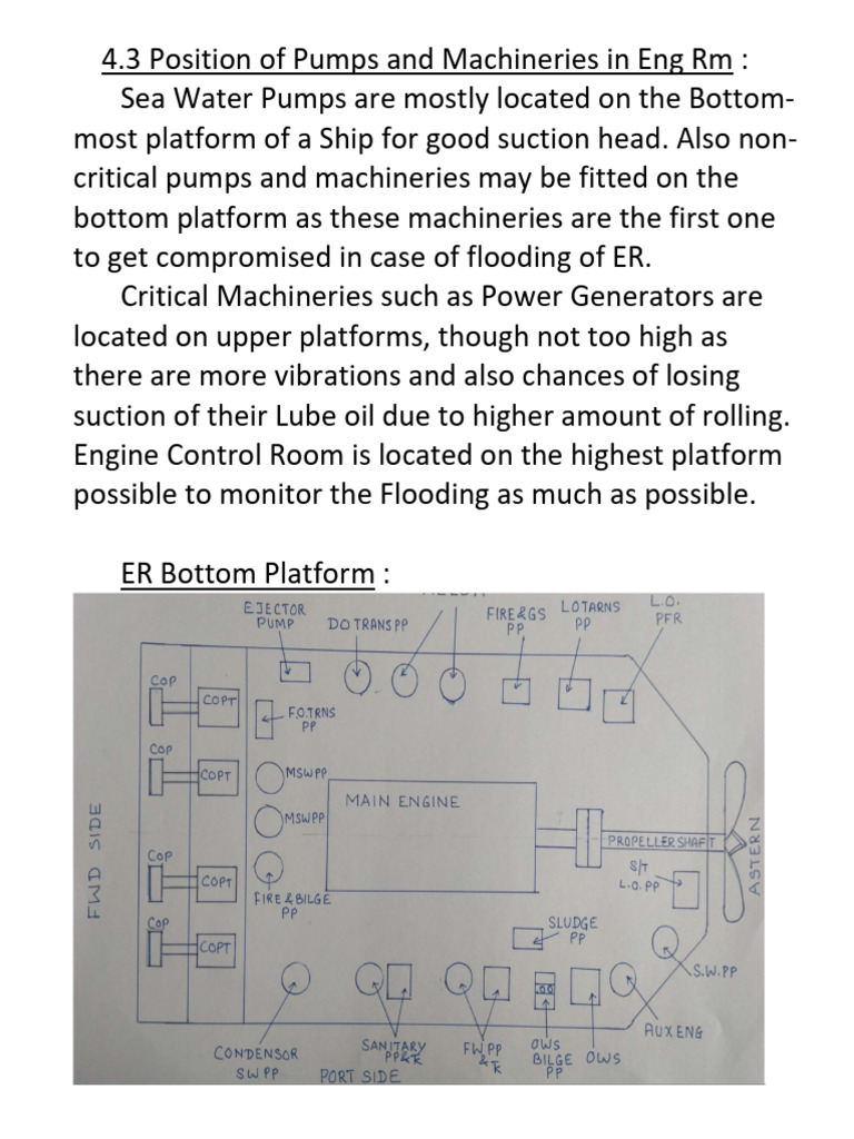4.3 Position of Pumps N Machineries in Engine Room | PDF