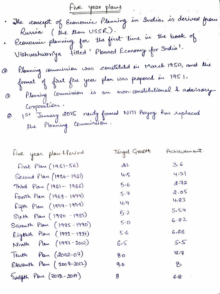 Five Year Plans | PDF