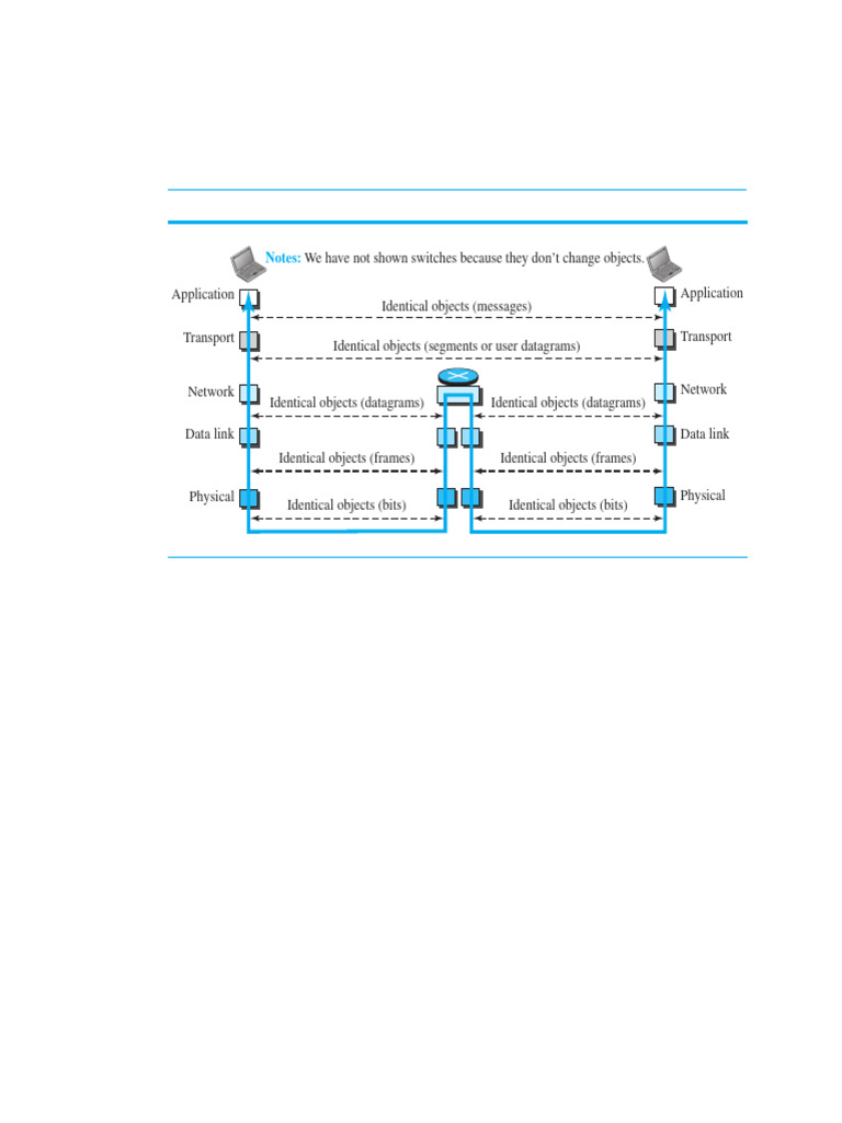 Description of Each Layer | PDF