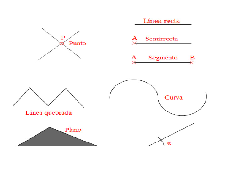 Lineas | PDF