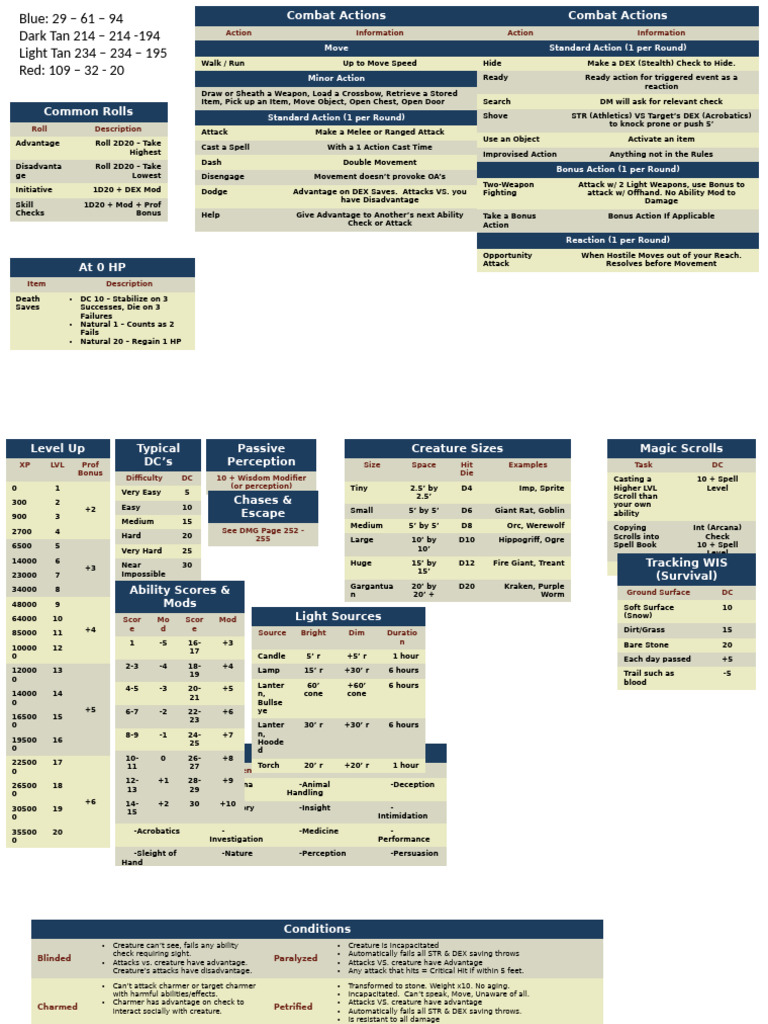 Jason Dm-Screen-Custom-Tables | PDF