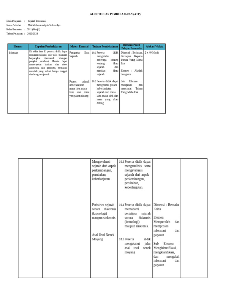 1.1. Atp X Matematika | PDF