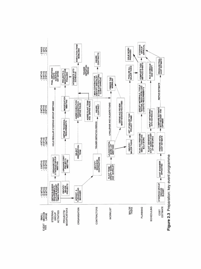 SD Checklist Sequence | PDF