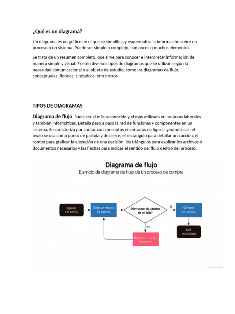 Diagrama | PDF