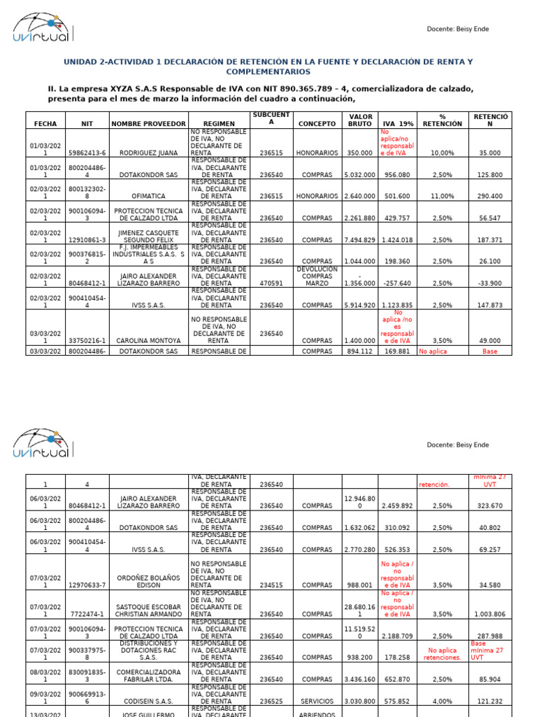 Unidad 2-Actividad 1 Declaración de Retención en La Fuente y Declaración de Renta y ...
